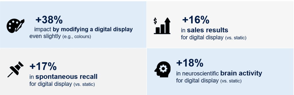 The future of OOH is definitely digital! | Quebecor Expertise Media